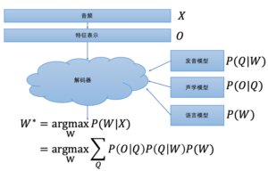 CTC Algorithm Explained Part 1：Training the Network（CTC算法详解之训练篇） - Yudong's Blog