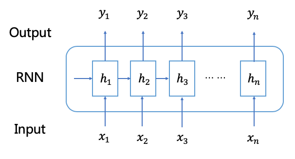 CTC Algorithm Explained Part 1：Training the Network（CTC算法详解之训练篇） - Yudong's Blog