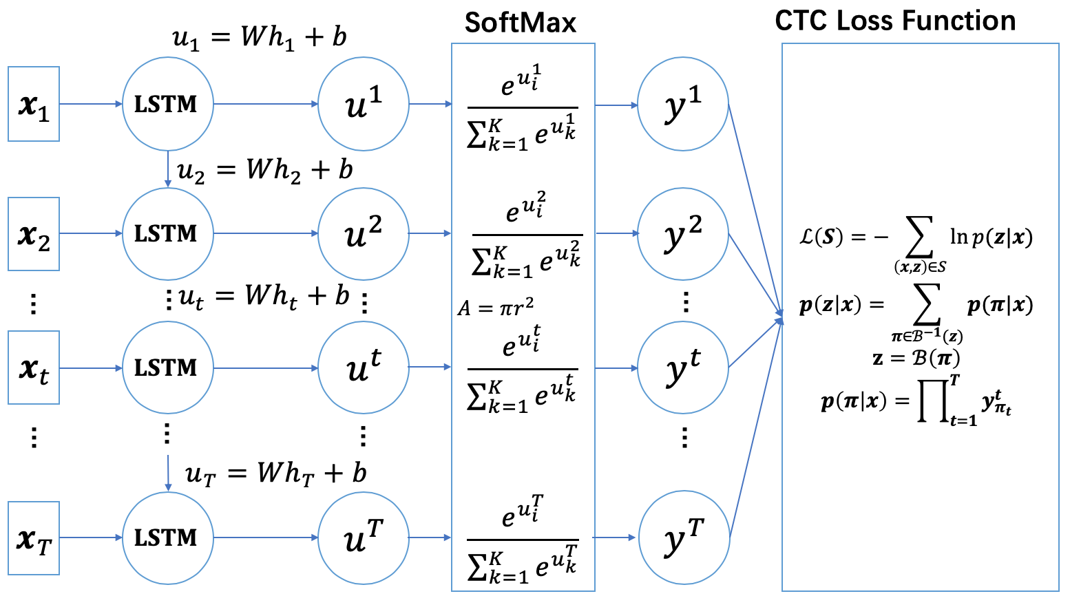 Ctc Algorithm Explained Part 1：training The Network（ctc算法详解之训练篇 0746