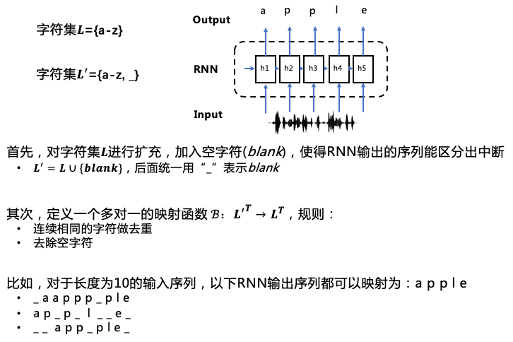 Ctc Algorithm Explained Part 1:training The Network(ctc算法详解之训练篇) Yudongs Blog 5401